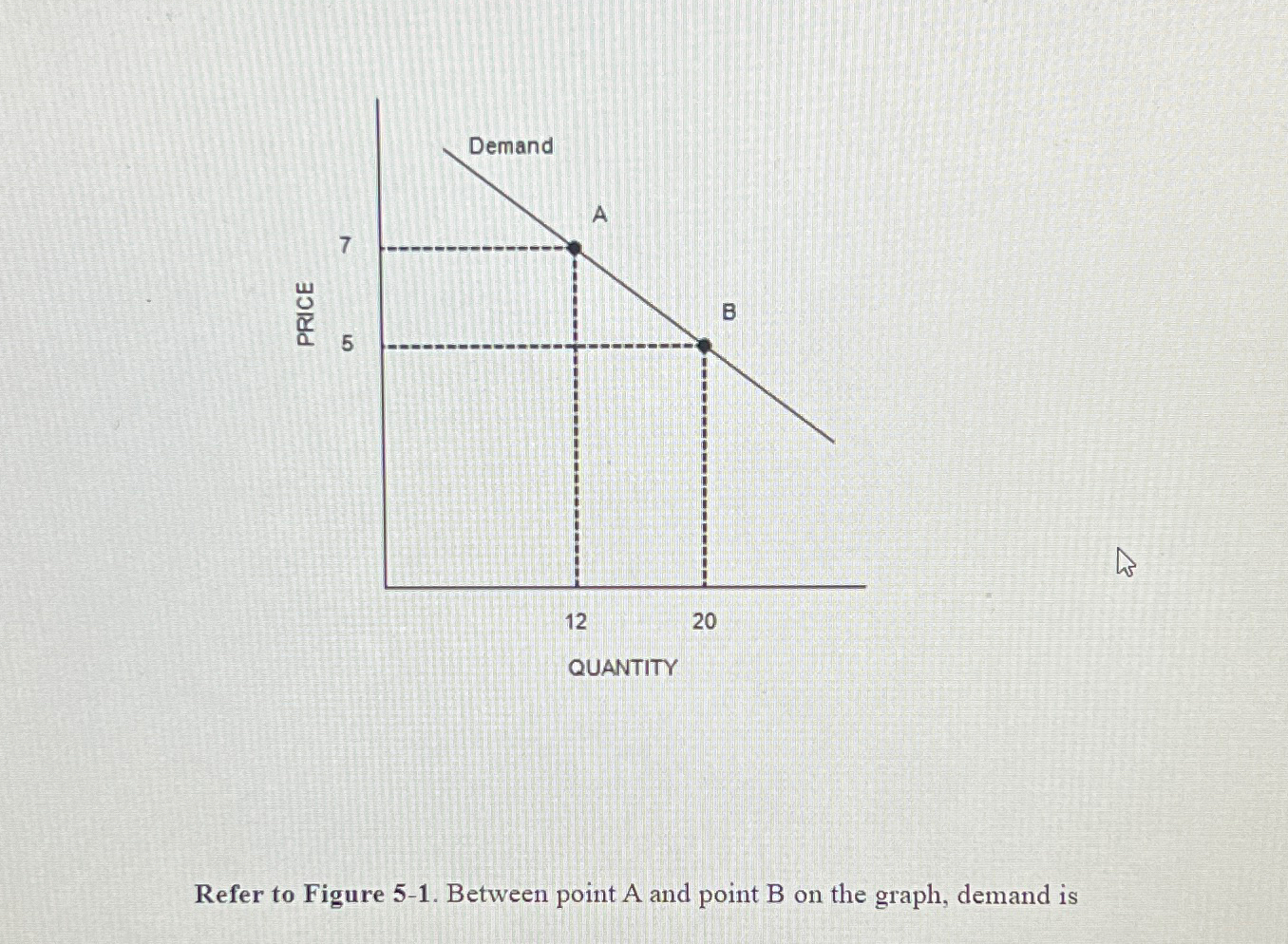 Solved Refer to Figure 5-1. ﻿Between point A and point B on | Chegg.com