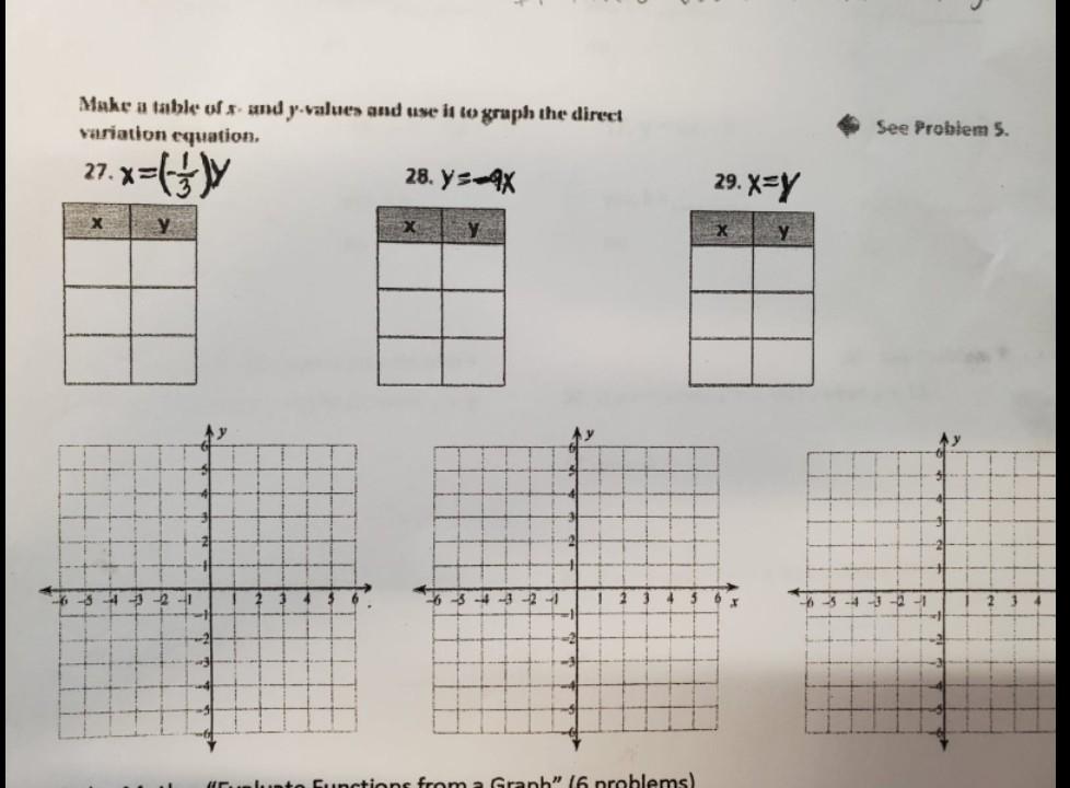 Solved Make a table of x sand y - values and use is to graph | Chegg.com