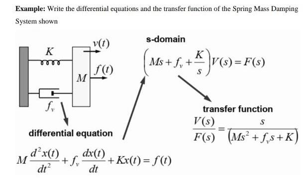 Solved Example Write The Differential Equations And The 