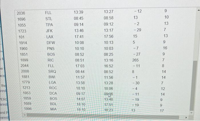Solved PERCENTLE NCLtundion, and the Rock and Percentle | Chegg.com