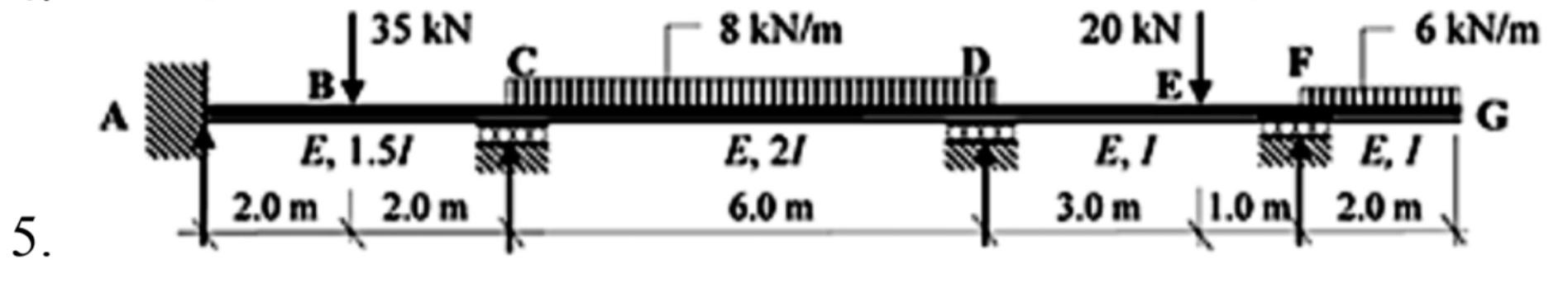 Solved solve the following beam in the theorem of three | Chegg.com