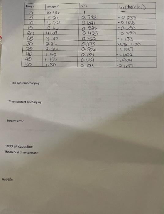 Time constant charging: Time constant discharging: | Chegg.com