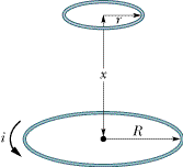 Solved The figure above shows two parallel loops of wire | Chegg.com