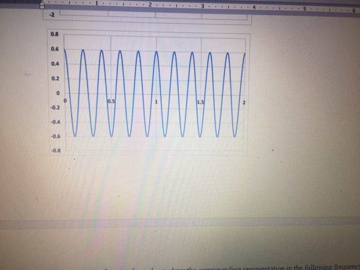 Solved la Write the sine function that represents each of | Chegg.com