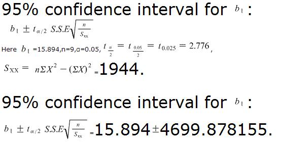 Solved Given the following statistics, determine the 95% | Chegg.com