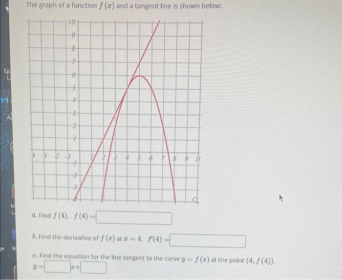 Solved The graph of a function f(x) and a tangent line is | Chegg.com