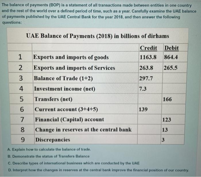 Solved The balance of payments (BOP) is a statement of all | Chegg.com