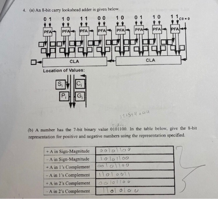Solved 4. (a) An 8-bit carry lookahead adder is given below. | Chegg.com