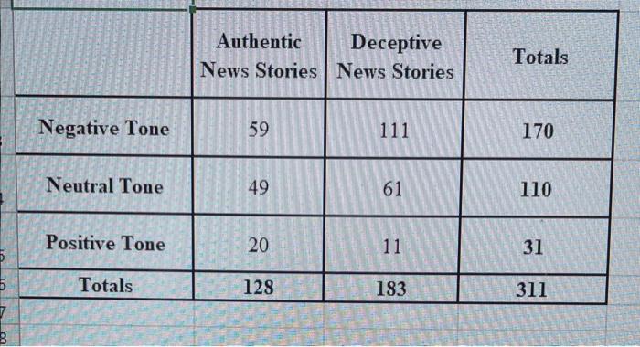 Solved \begin{tabular}{|c|c|c|c|} \hline & Authentic News | Chegg.com