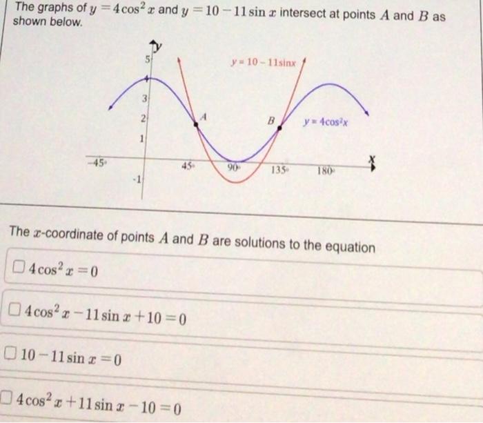 Solved The graphs of y=4cos2x and y=10−11sinx intersect at | Chegg.com
