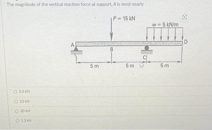 Solved The magnitude of the vertical reaction force at | Chegg.com