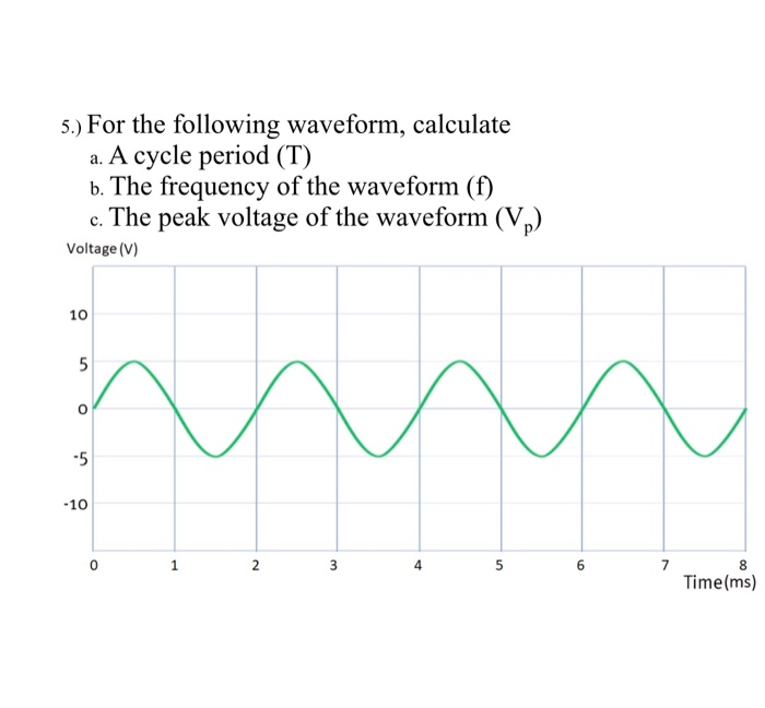 Solved 5.) For the following waveform, calculate a. A cycle | Chegg.com