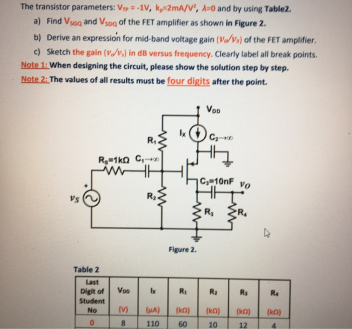 The transistor parameters: Vyp = -1v, ko=2mA/V, 1=0 | Chegg.com