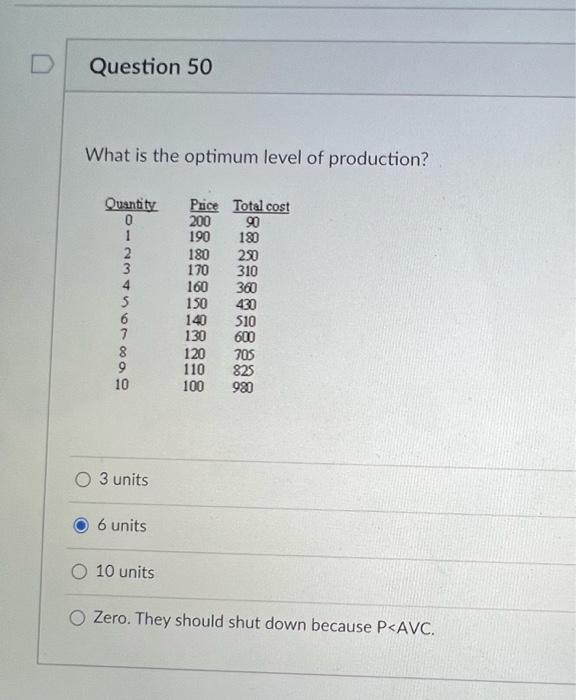 Solved D Question 50 What is the optimum level of | Chegg.com