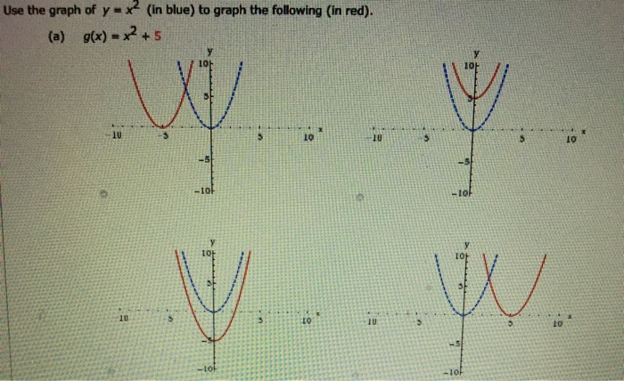 Solved Suppose the graph of f Is glven. Describe how the | Chegg.com