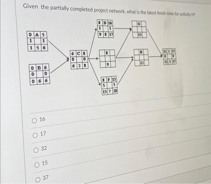 Solved Given the partially completed project network, what | Chegg.com
