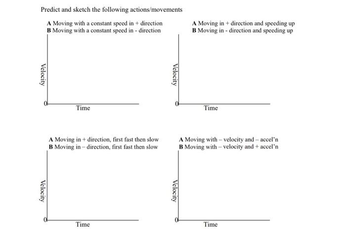 Solved Predict and sketch the following actions/movements A | Chegg.com