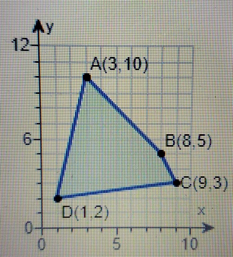 Solved The Objective Function Is Z 5x 3y A Find The