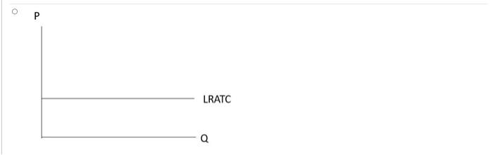 Solved Which long-run average total cost (LRTC) graph | Chegg.com
