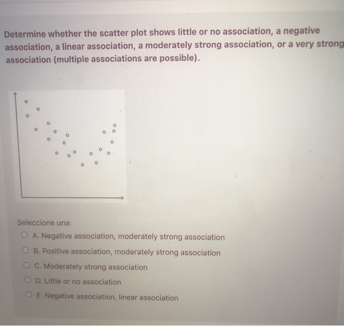 Solved Determine whether the scatter plot shows little or no | Chegg.com