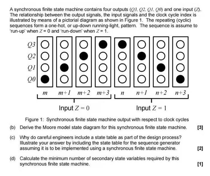 Solved A synchronous finite state machine contains four | Chegg.com