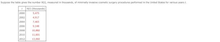 Solved Suppose the table gives the number O), measured in | Chegg.com