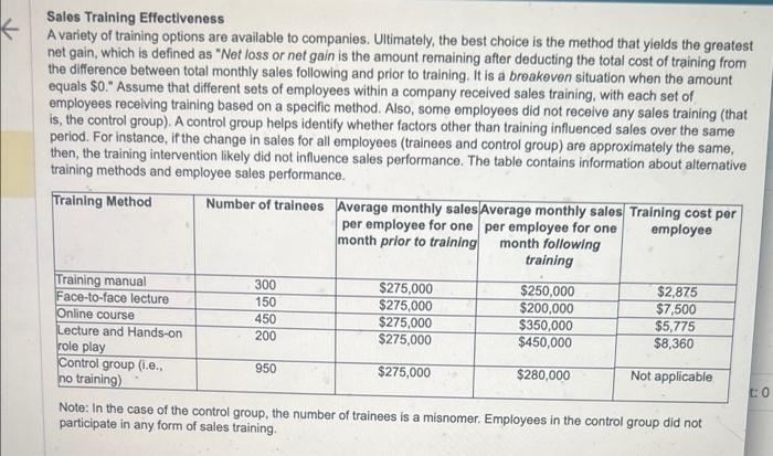 Solved Sales Training Effectiveness A variety of training | Chegg.com