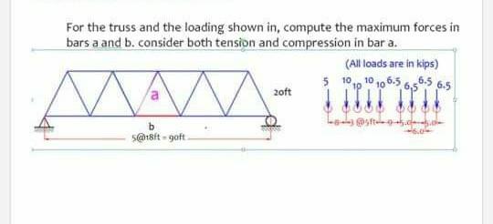 Solved For the truss and the loading shown in, compute the | Chegg.com