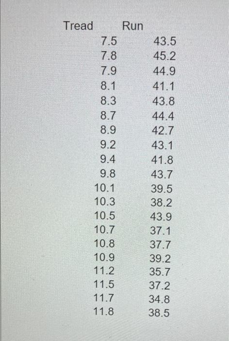 Solved Use R or R Studio software for this question and | Chegg.com