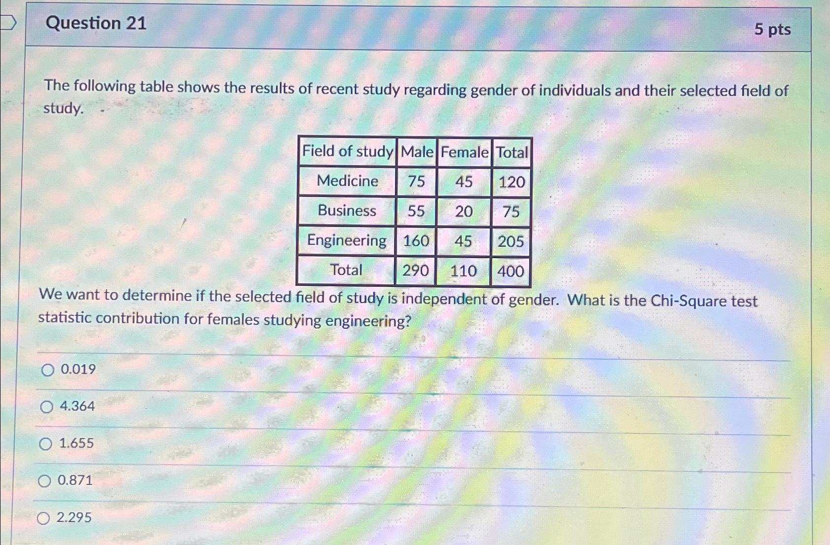 Solved Question 215 ﻿ptsThe following table shows the | Chegg.com
