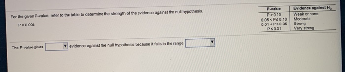 Solved For the given P-value, refer to the table to | Chegg.com