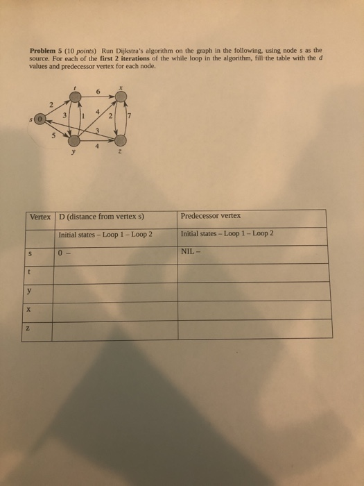 Solved Problem 5 (10 points) Run Dijkstra's algorithm on the | Chegg.com
