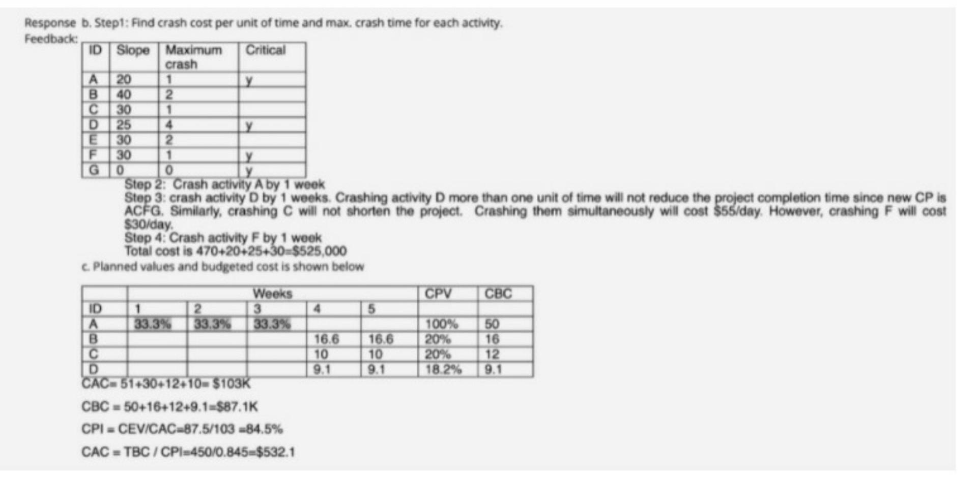 1 2 1 4 2 1 0 Response b. Step1: Find crash cost per | Chegg.com