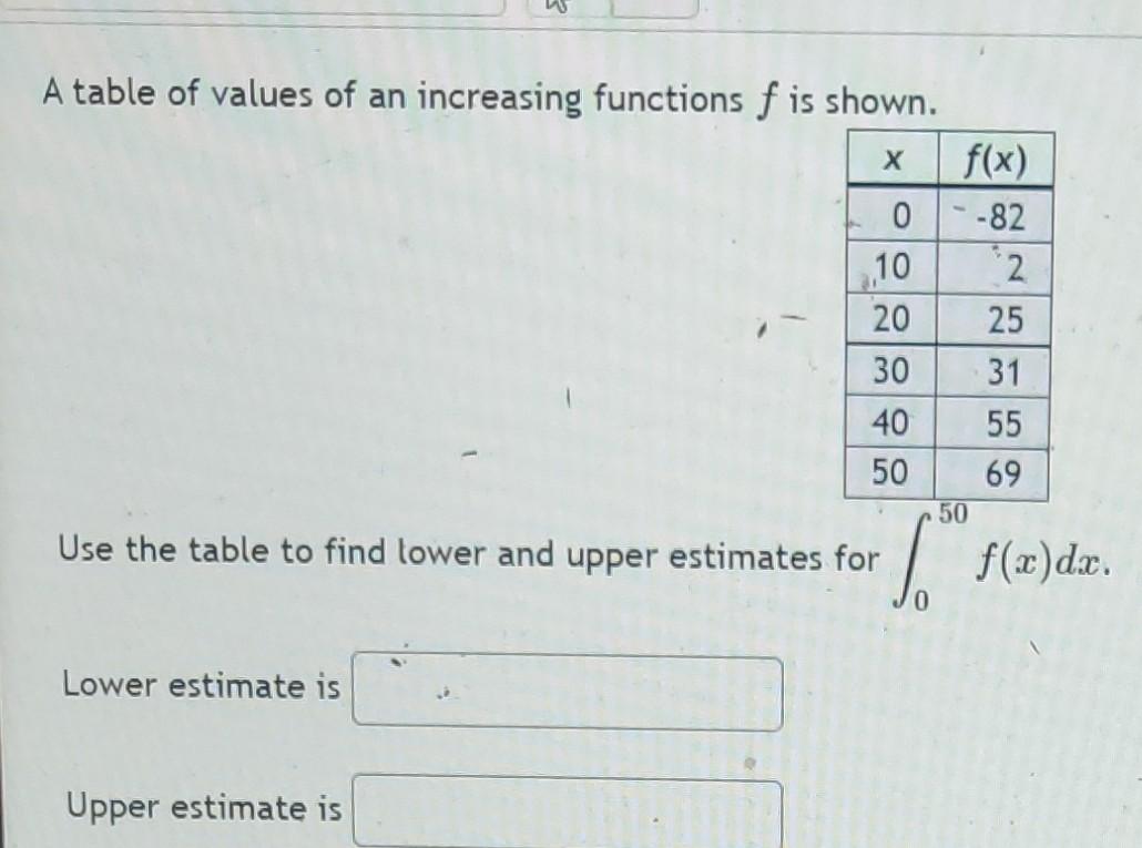Solved A table of values of an increasing functions f is | Chegg.com