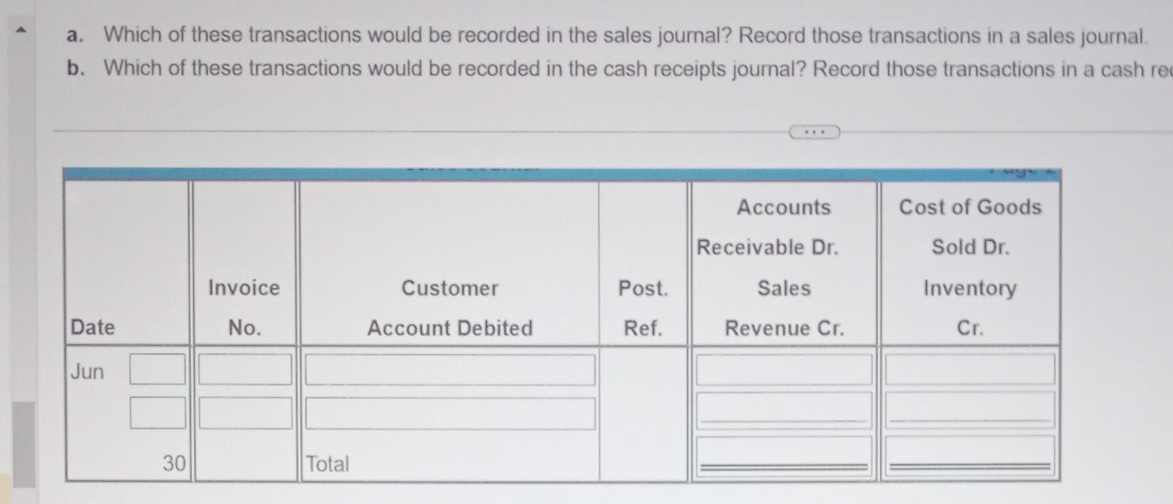 Solved Jun 2 Issued invoice no. 291 for a sale on account to | Chegg.com