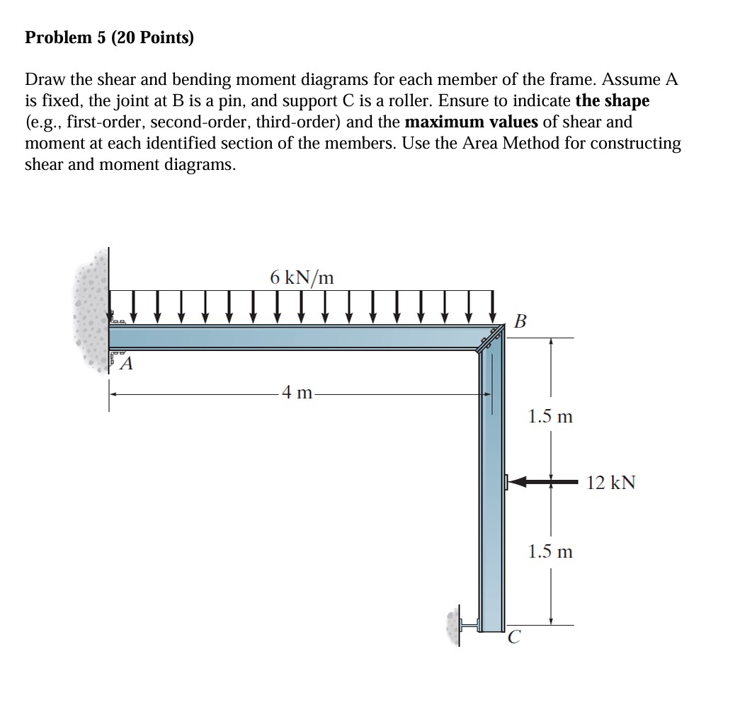 Solved Problem 5 (20 ﻿Points)Draw the shear and bending | Chegg.com