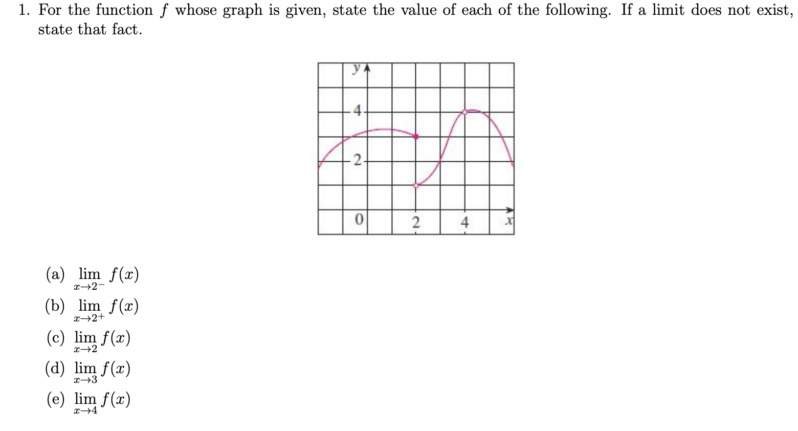 Solved For the function f ﻿whose graph is ﻿given, state the | Chegg.com