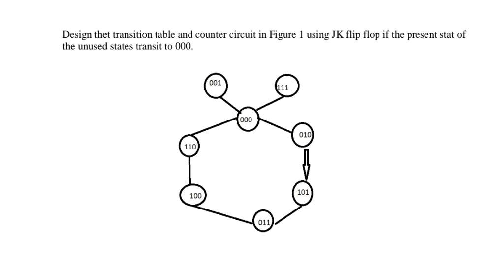 Solved Transition table Counter state diagram present | Chegg.com