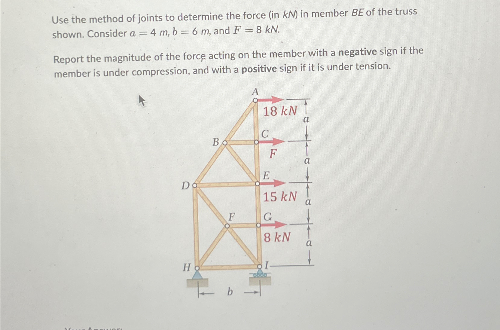 Solved Use the method of joints to determine the force (in | Chegg.com