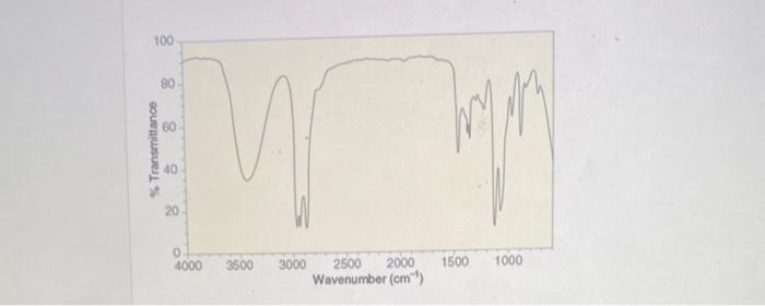 Solved The Given Ir Spectrum Provides Evidence For Which