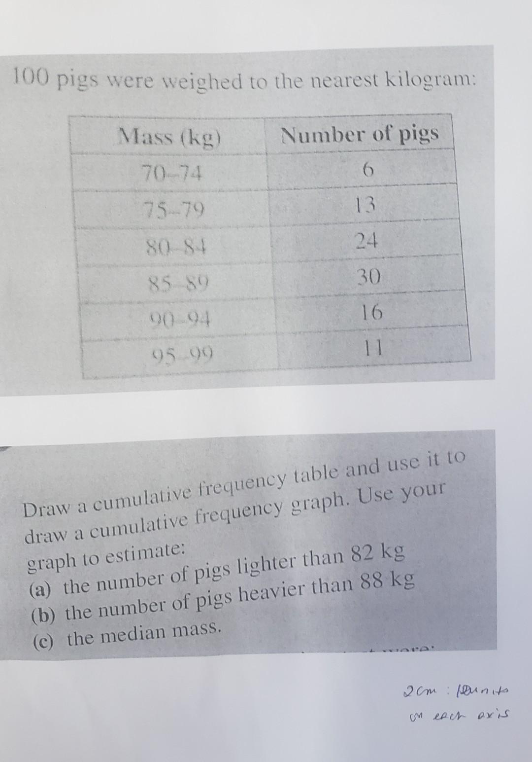 Solved 100 pigs were weighed to the nearest kilogram: Draw a | Chegg.com