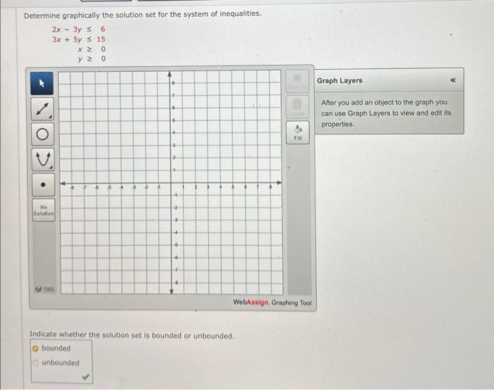Solved Determine graphically the solution set for the system | Chegg.com