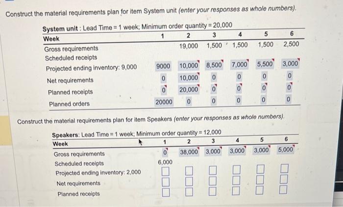 Solved Construct the material requirements plan for item | Chegg.com