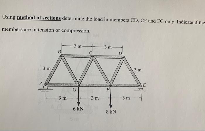 Solved Using method of sections determine the load in | Chegg.com