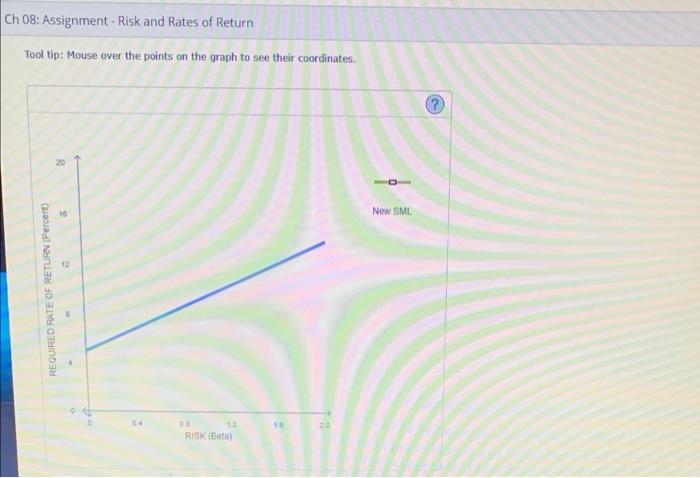 The following graph plots the current security market | Chegg.com