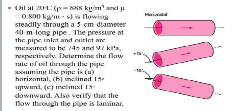 Solved Figure below shows a sprayer system. At the inlet | Chegg.com