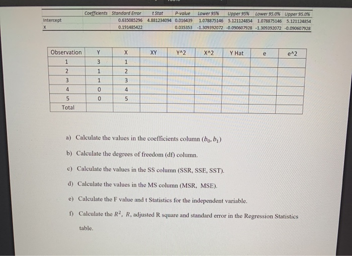 Solved 9. Below is the printout for a simple linear | Chegg.com