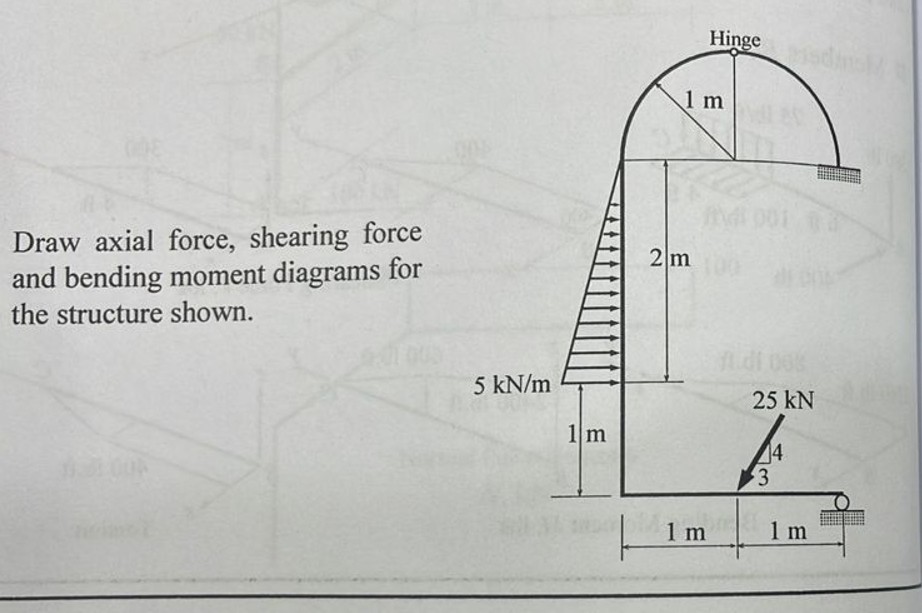 Solved Draw axial force, shearing forceand bending moment | Chegg.com