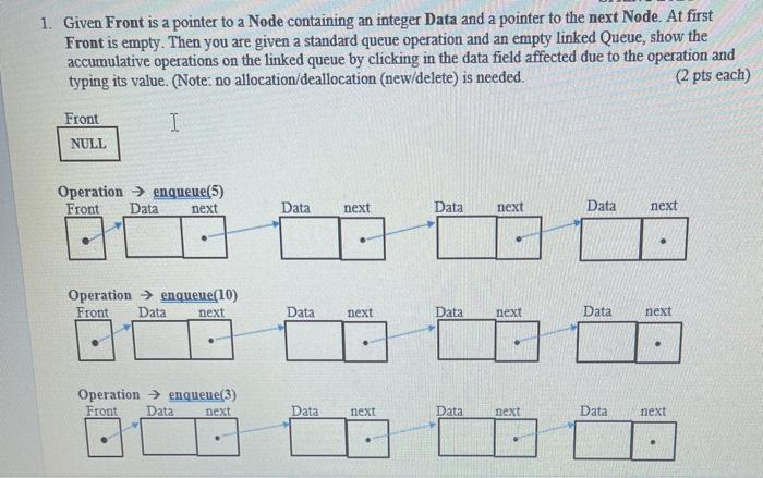Solved 1. Given Front is a pointer to a Node containing an | Chegg.com