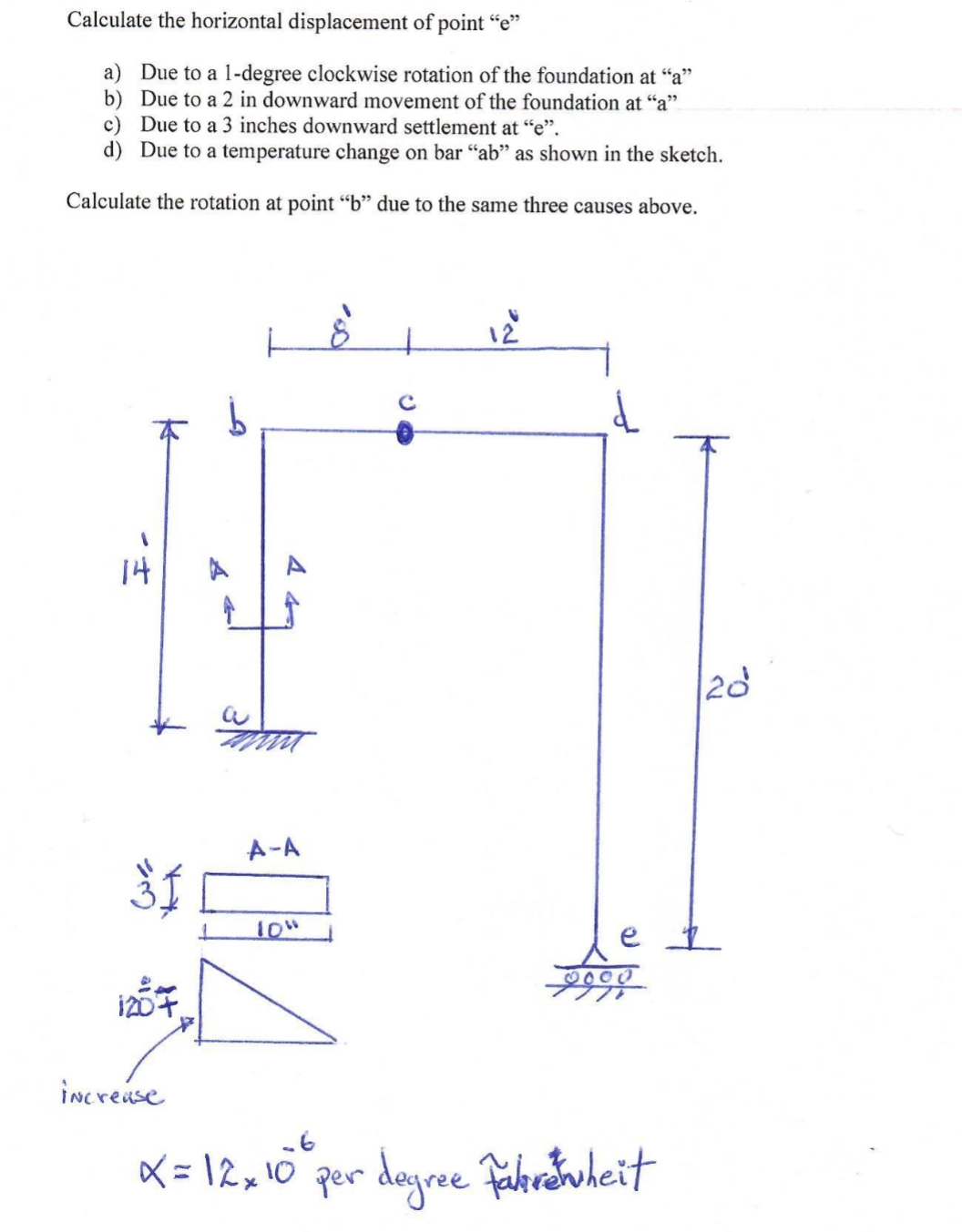 Calculate the horizontal displacement of point "e"a) | Chegg.com